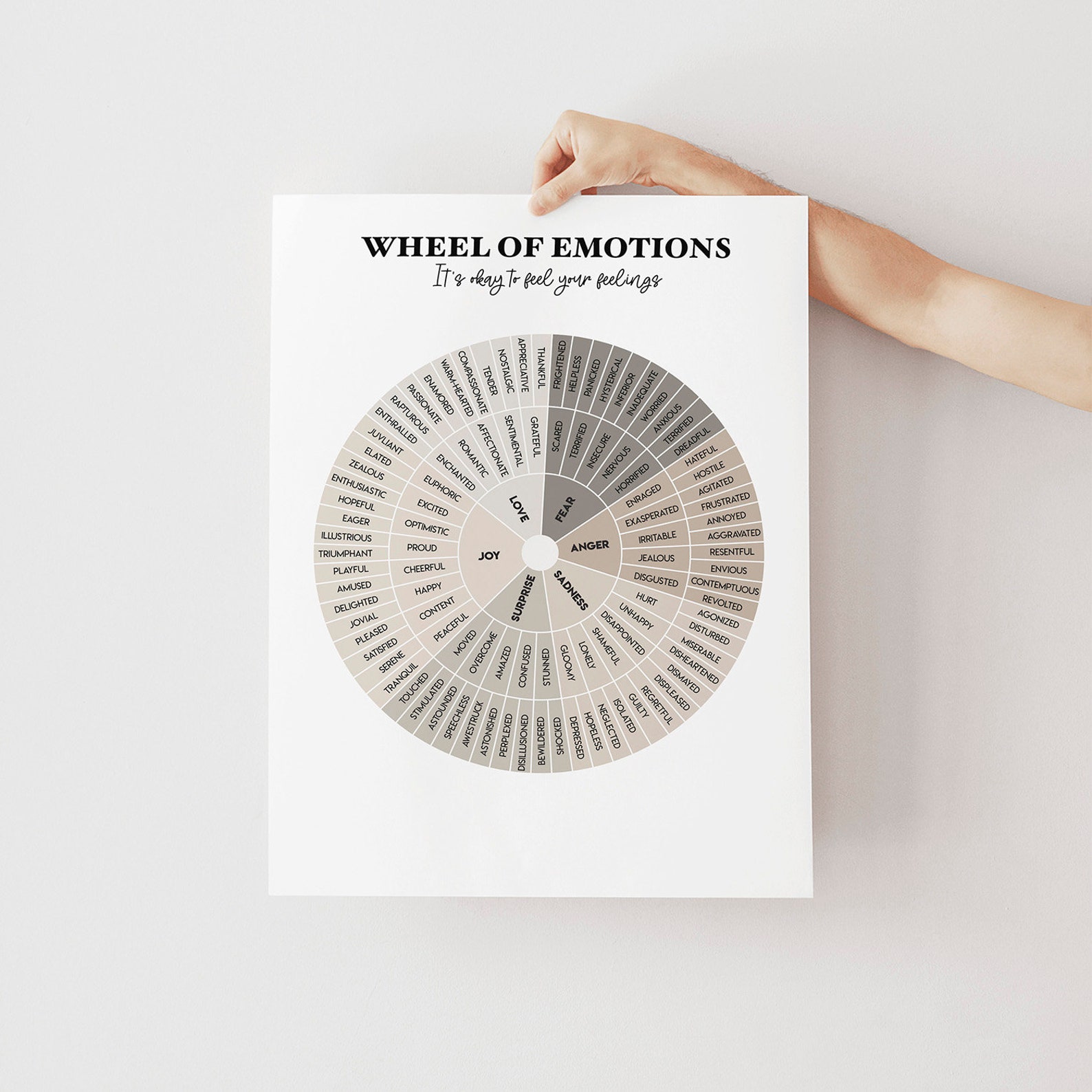 Printable Wheel of Emotions Poster: Neutral Feelings Chart for Kids and ...