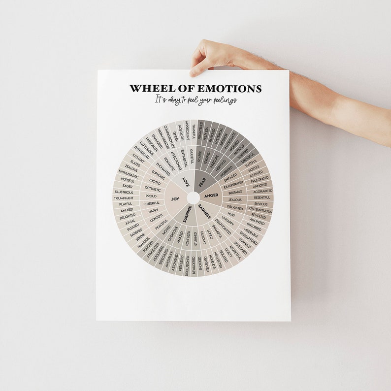 Printable Wheel of Emotions Poster: Neutral Feelings Chart for Kids and ...