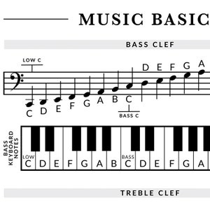 Music Theory Basics Cheat Sheet, Piano Notes and Key Chart, Notes on ...