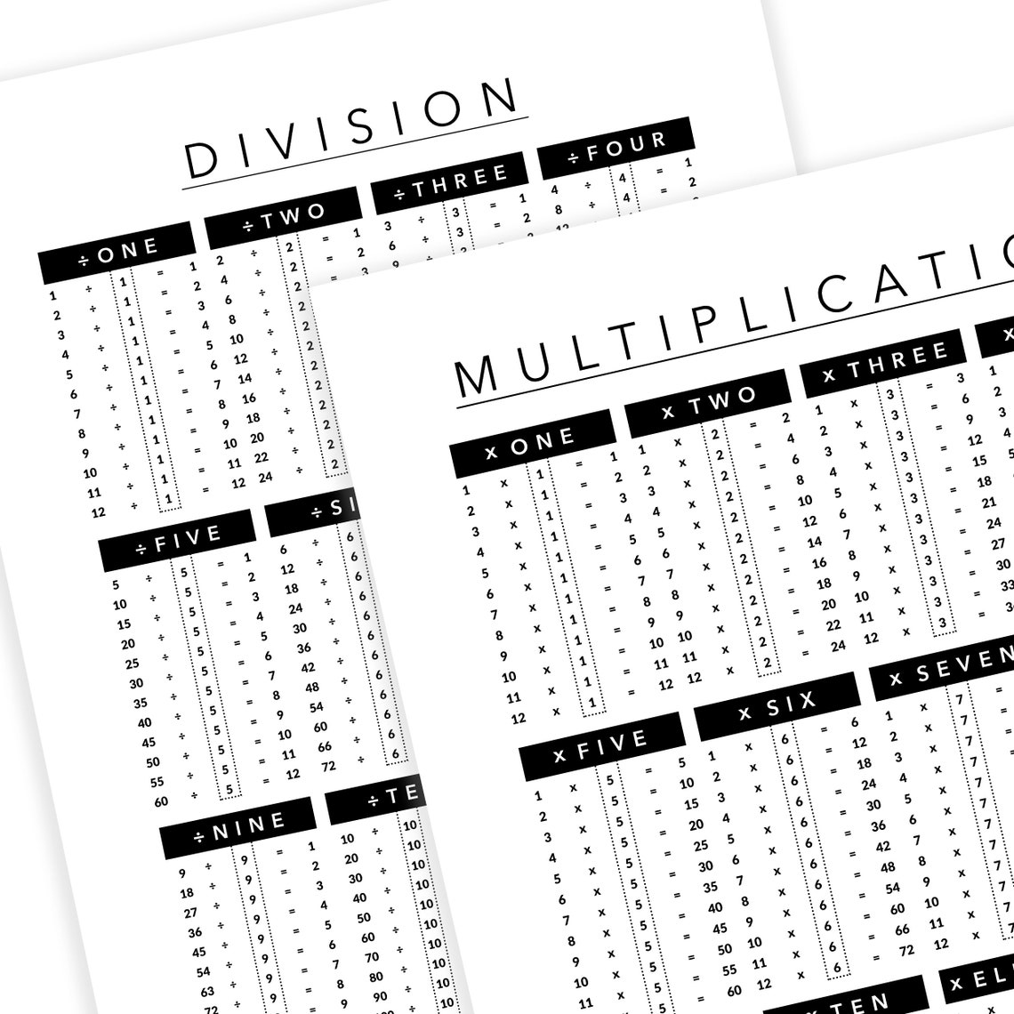 Multiplication and Division Poster Set of 2 Math Chart | Etsy