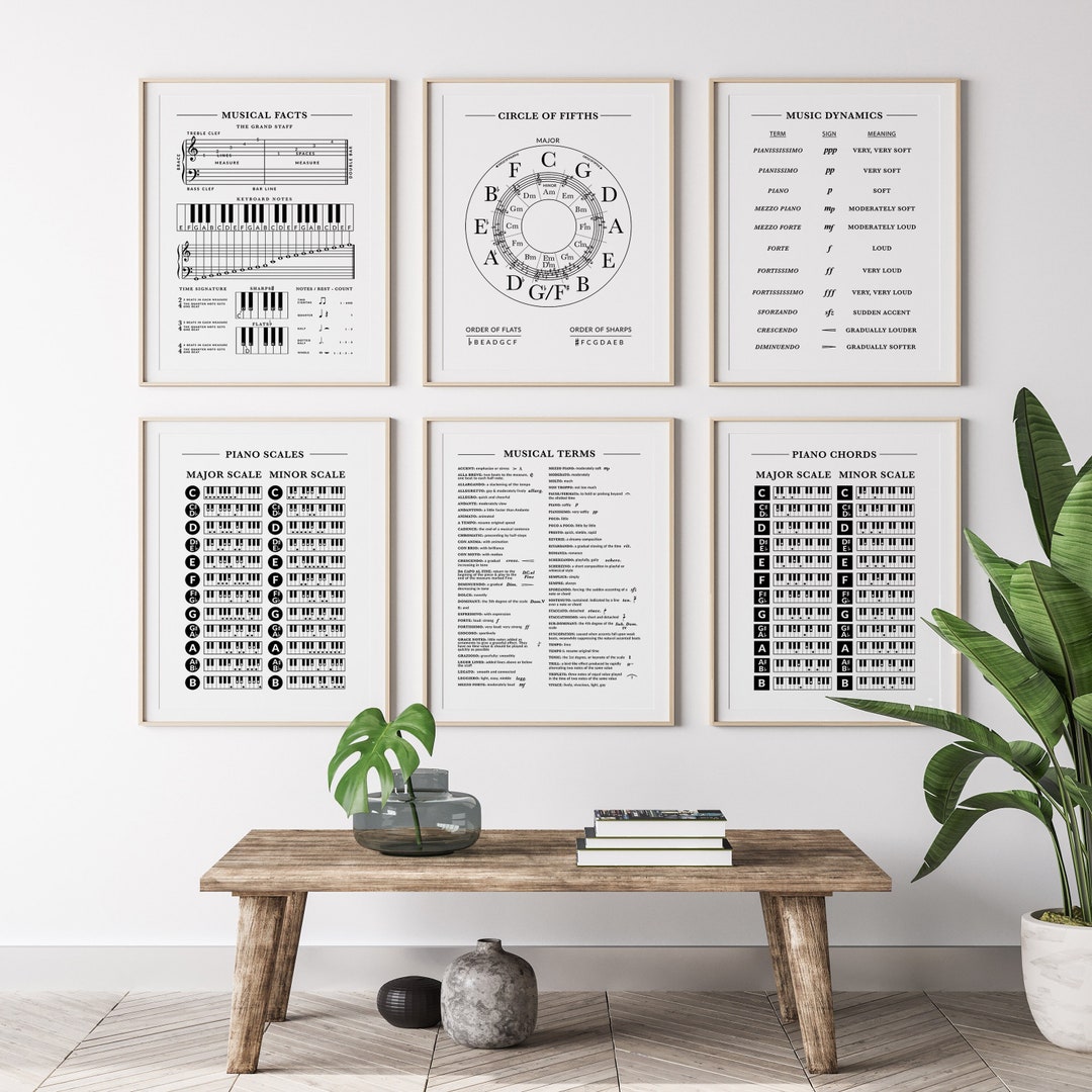 Set of 6 Music Theory Poster, Musical Theory Cheat Sheet, Music Terms ...