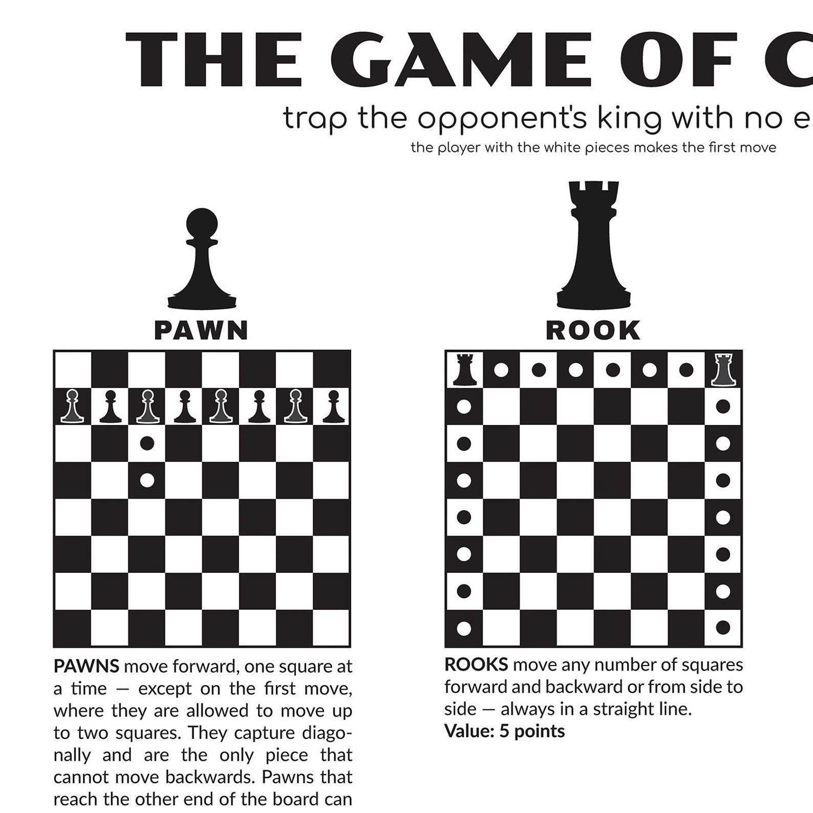 Printable Chess Rules Poster: Beginner How to Play Chess Chart, Pieces ...