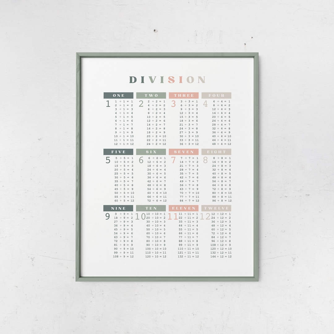 Colorful Division Chart, Math Education Printable, Division Tables ...