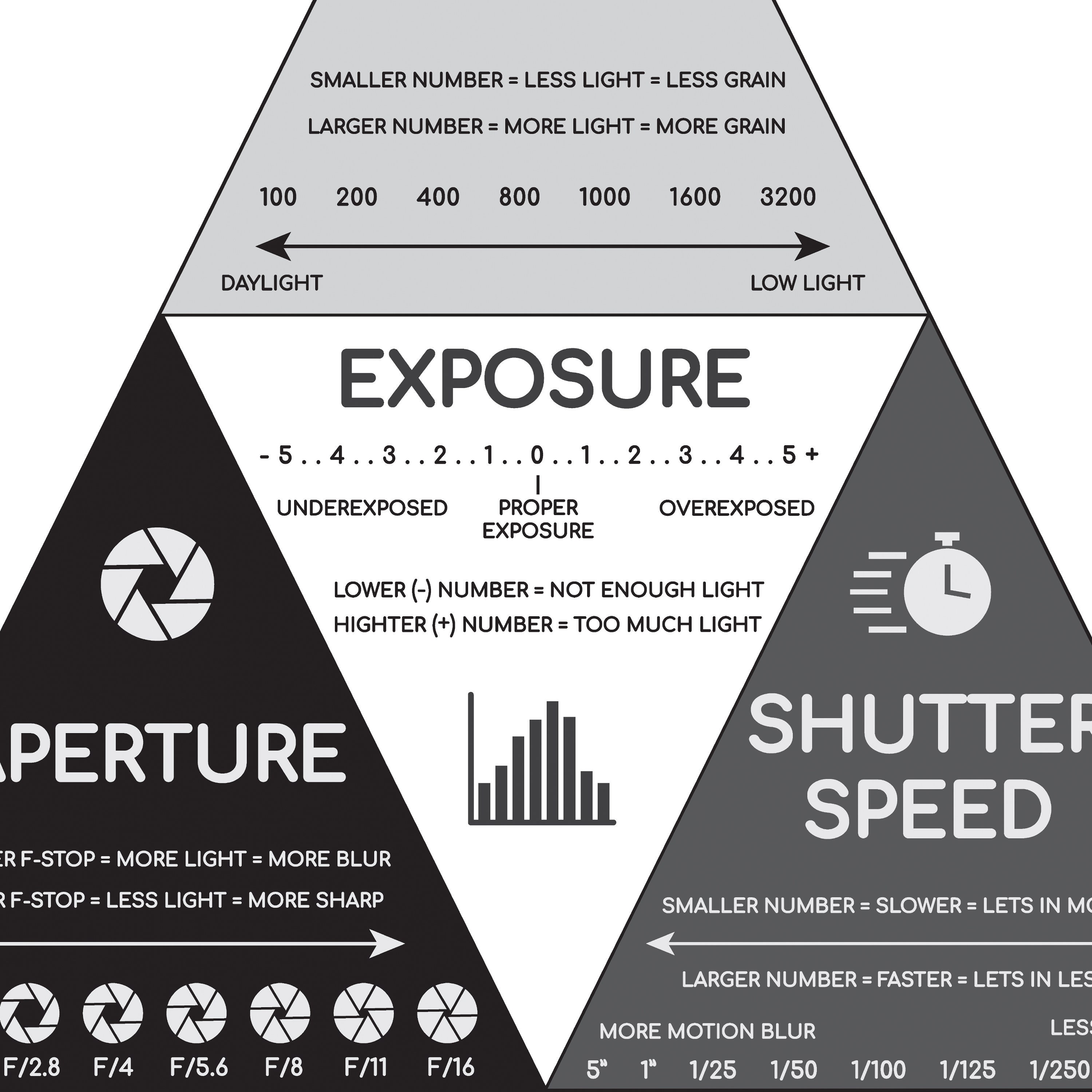 Exposure Triangle Cheat Sheet Exposure Triangle Cheat Sheet