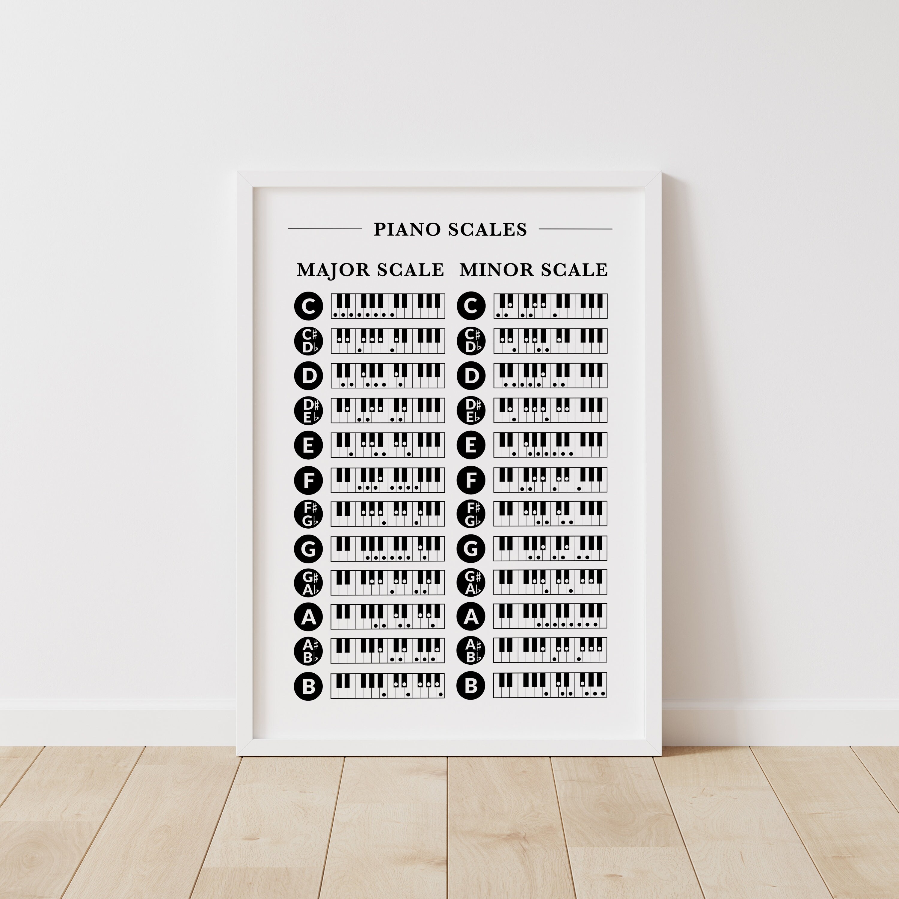 Piano Scales Chart