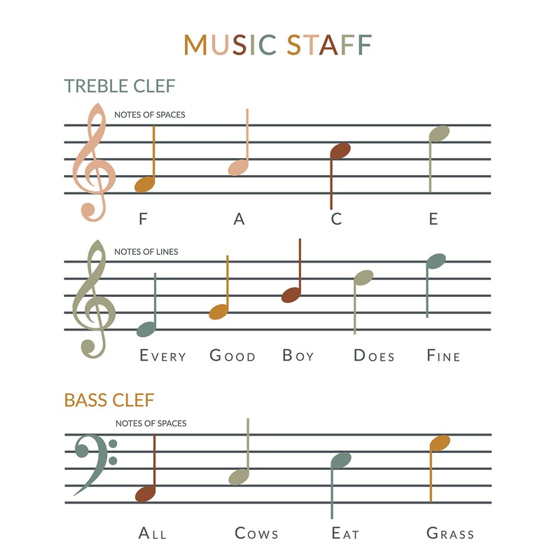 Music Theory Posters: Piano Student Wall Art (digital Download) - Etsy
