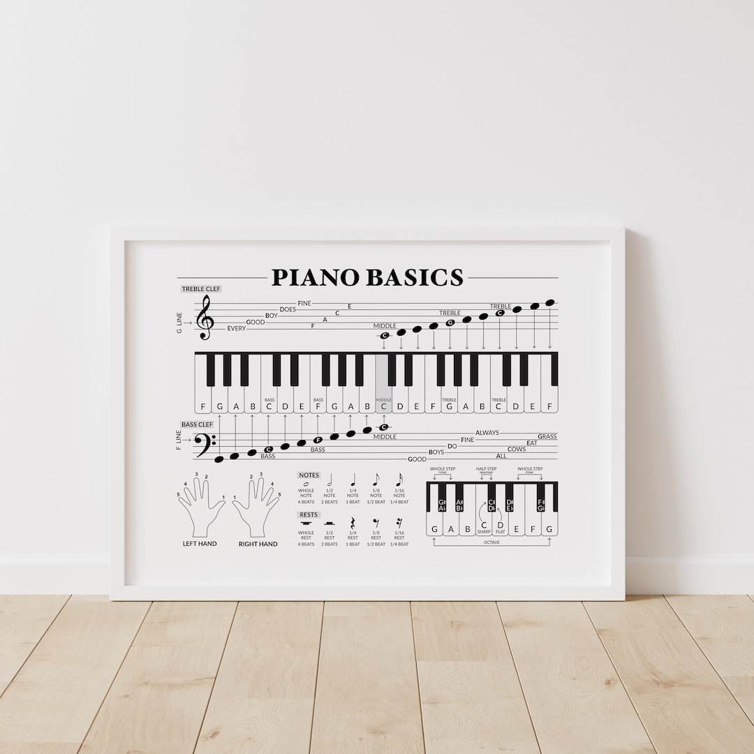 Piano Basics Poster: Music Theory, Keyboard Notes (digital Download) - Etsy