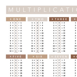 Printable Multiplication Cheat Sheet, Math Poster, Neutral Times Tables ...