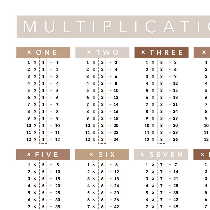 Printable Multiplication Cheat Sheet Math Poster Neutral - Etsy