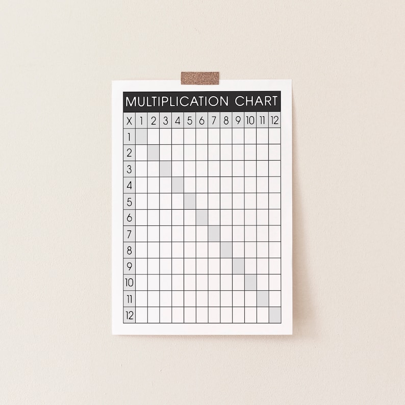 Blank Multiplication Chart Empty Times Table Worksheet 12x12 - Etsy