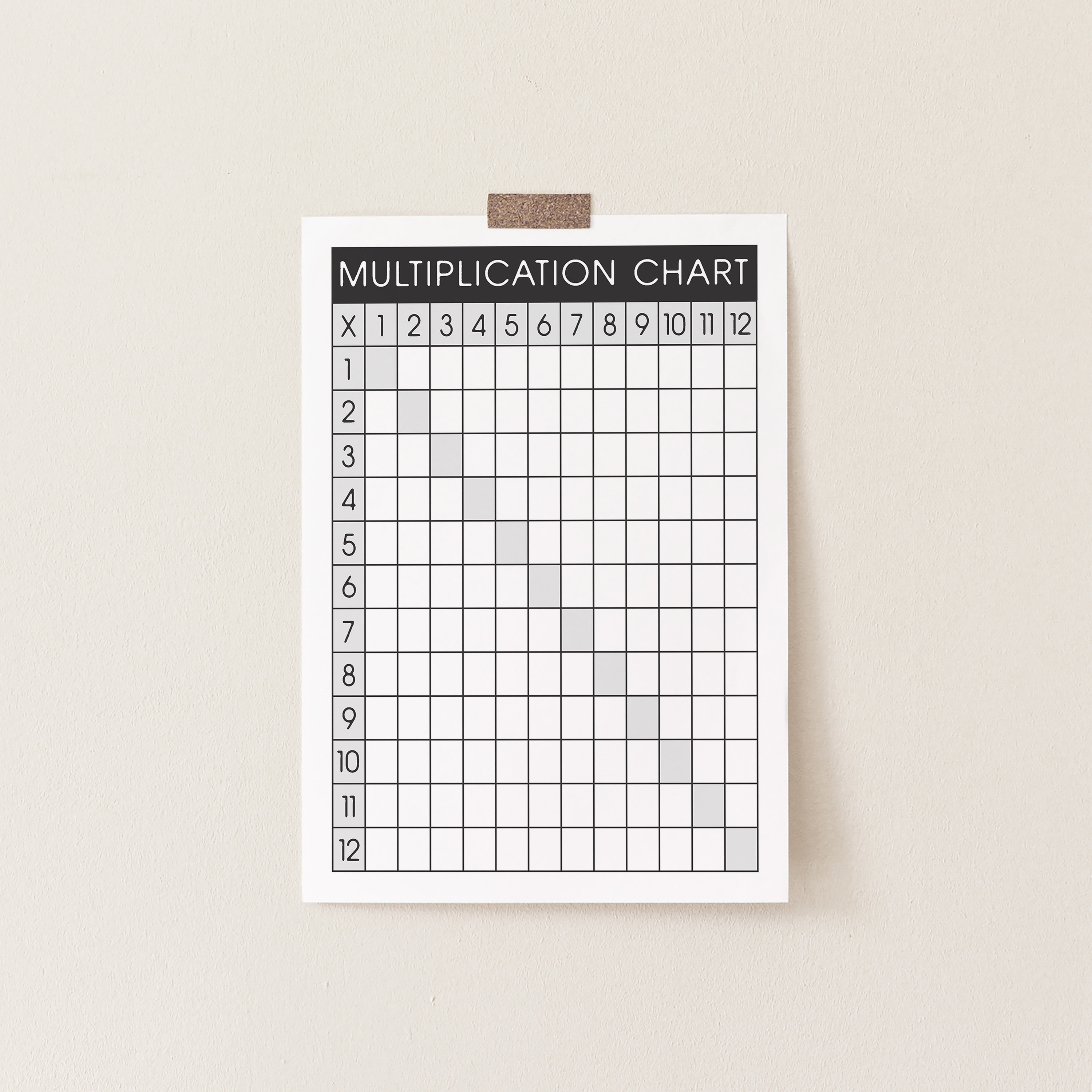 Blank Multiplication Chart Empty Times Table Worksheet 12x12 - Etsy
