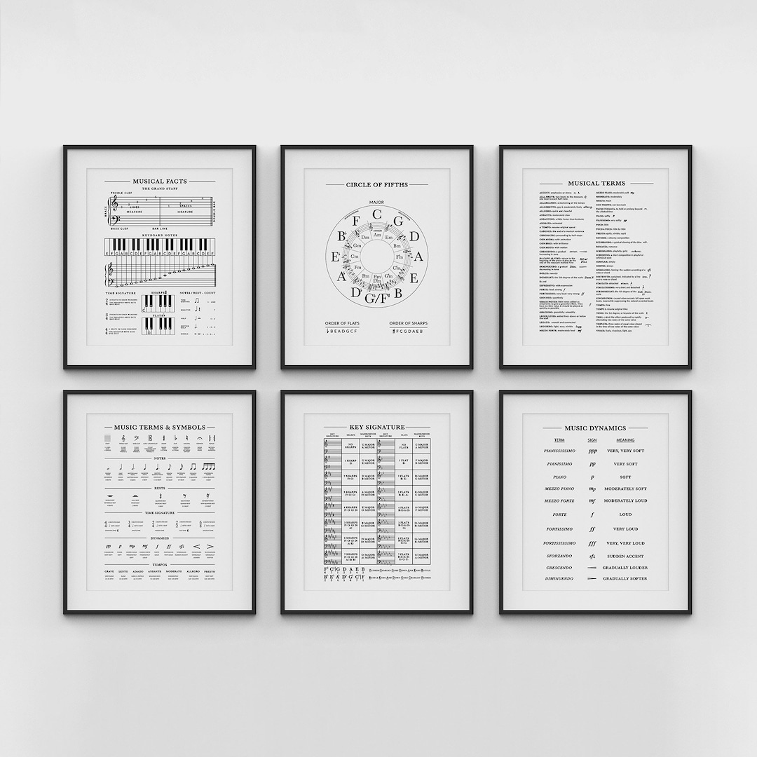 Music Theory Poster Set: Piano Notes, Circle of Fifths, Terms ...