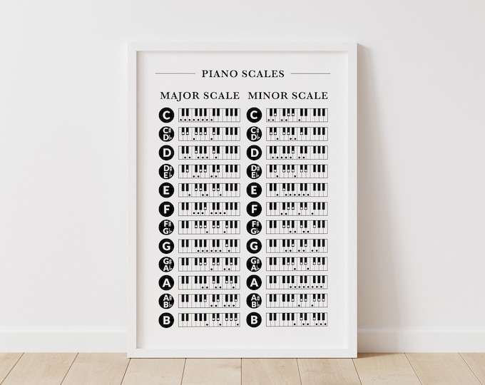 Piano Hands Scales Sheet Music, Correct Fingers, Piano Lessons, Small ...