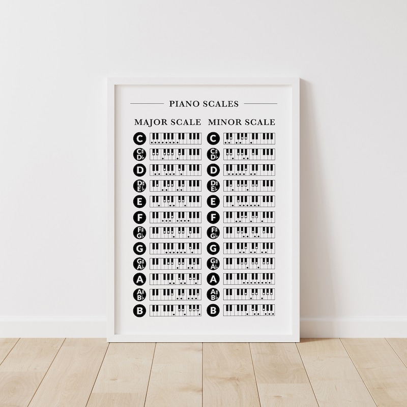 Piano Scale Printable - Etsy