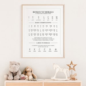 Roman Numerals Reference Chart, How to Read Roman Numerals Cheat Sheet ...