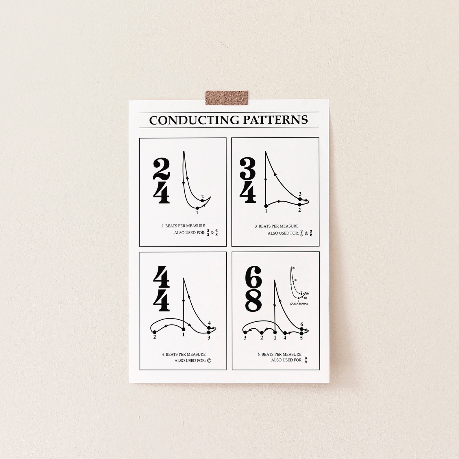 Printable Conducting Patterns Poster: Conducting Cheat Sheet, Choir ...