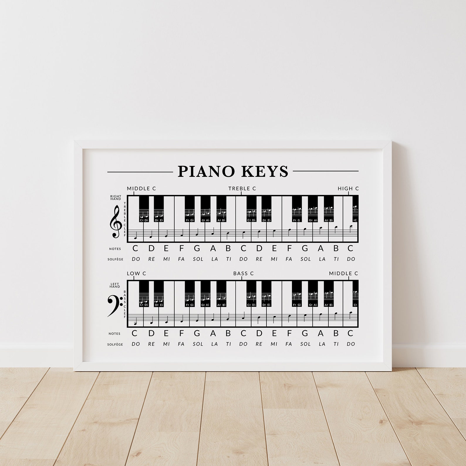 Piano Note Poster for Beginners, Piano Keys Cheat Sheet, Music ...