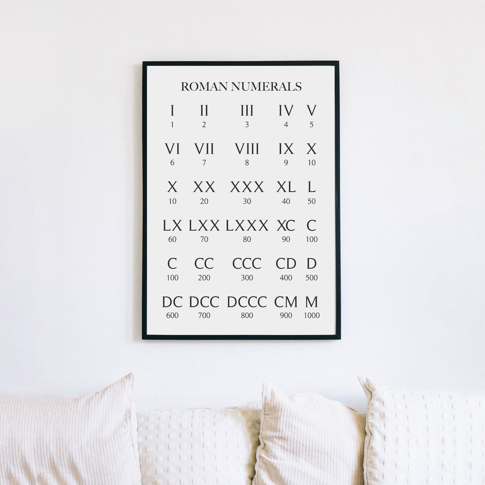 Printable Roman Numerals Reference Chart Roman Numerals - Etsy