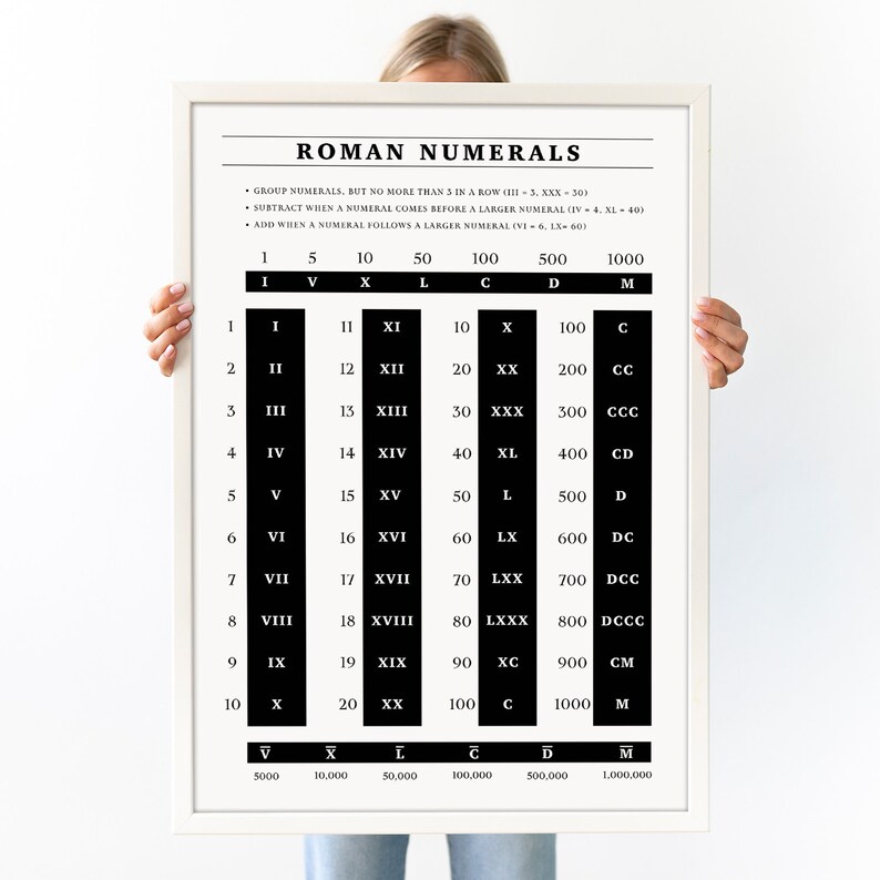 Roman Numerals Chart: Educational Numbers Poster (digital Download) - Etsy