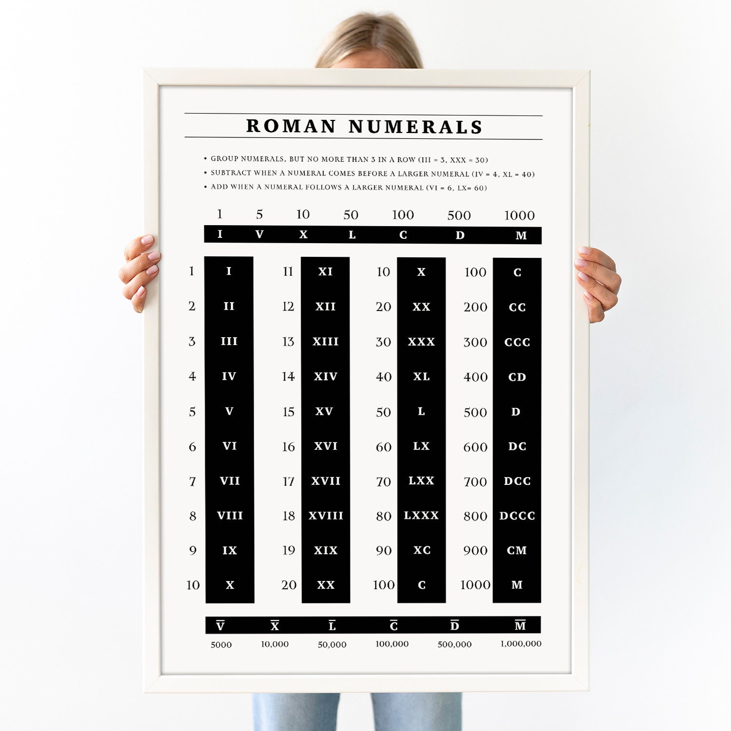 Printable Roman Numerals Chart: Educational Numbers Poster, Roman ...