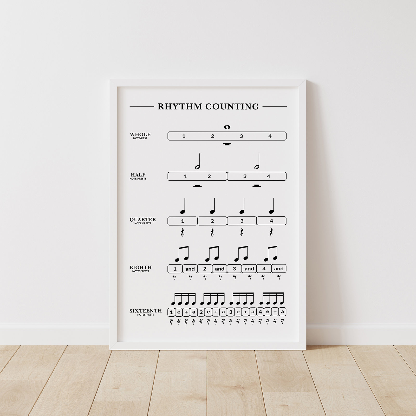 Póster de conteo rítmico, tabla de valores de notas, notas y silencios ...