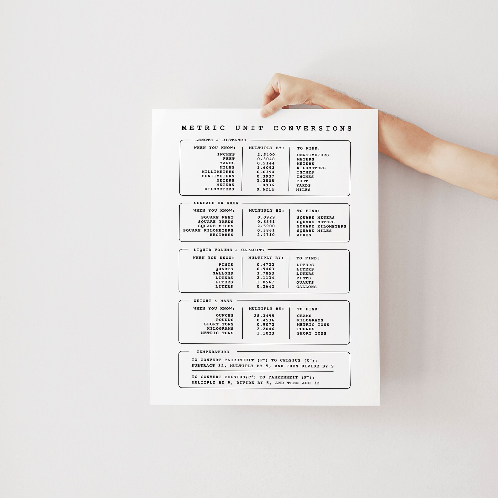 Metric Conversion Chart Conversion Guide Customary - Etsy