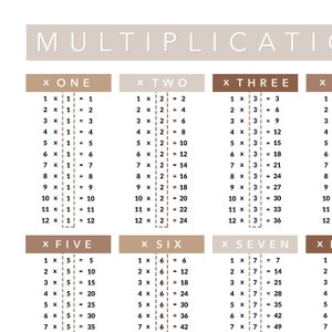 Neutral Multiplication Chart: Math Times Tables Poster (digital ...