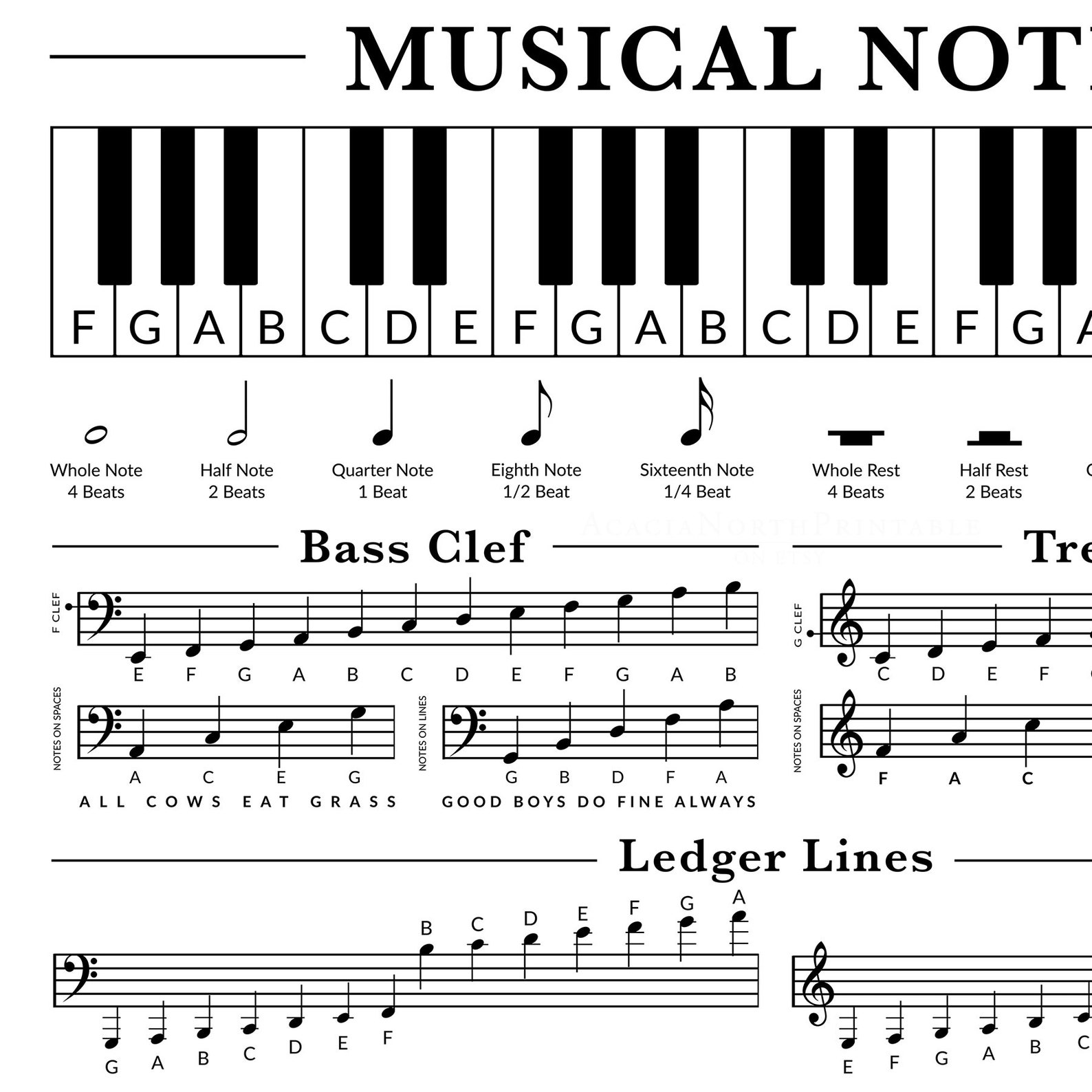 Piano Music Theory Poster: Treble & Bass Clef, Ledger Lines (digital ...