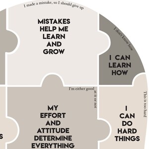 Printable Growth Mindset Poster: Growth Vs Fixed Mindset Chart, Neutral ...