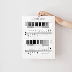 Music Theory Poster Bundle, Set of 6 Music Prints, Music Notes, Music ...