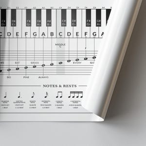Beginner Piano Notes Poster: Music Theory Printable, Treble Bass Clef ...