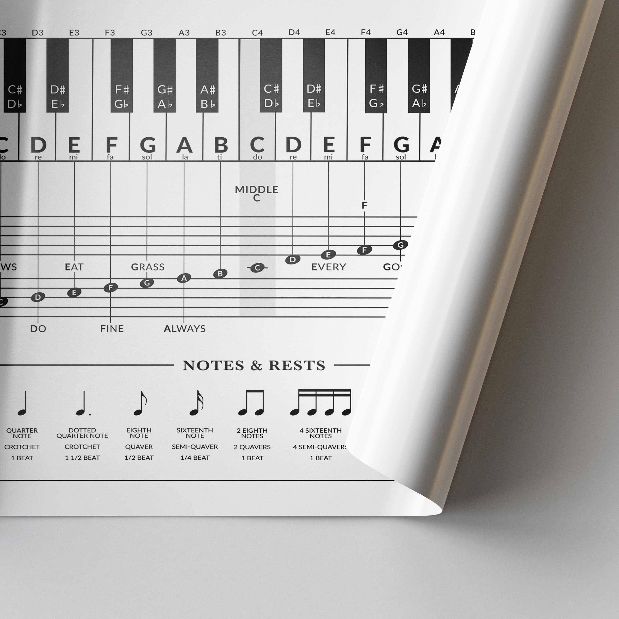 Beginner Piano Notes Poster: Music Theory Printable, Treble Bass Clef ...