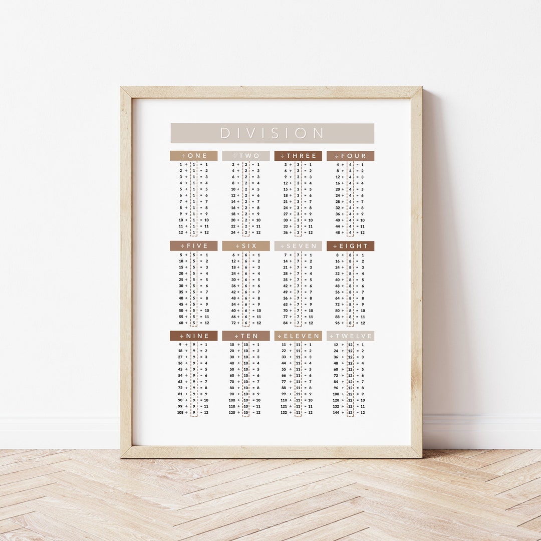 Printable Division Chart Poster, Math Poster, Neutral Division Table ...