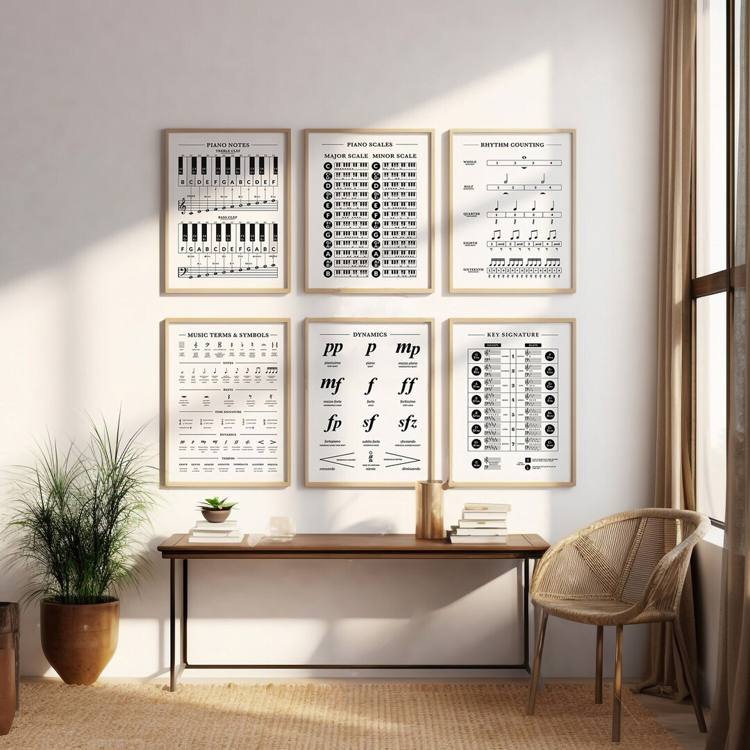 Set of 6 Music Theory Poster Bundle, Piano Notes, Music Dynamics, Key ...