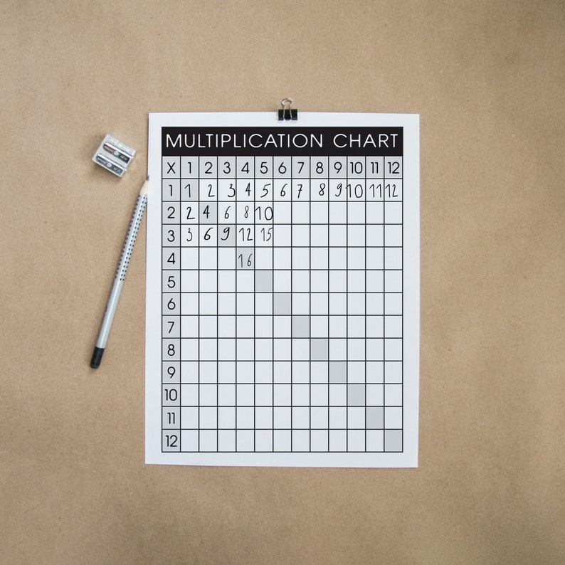 Blank Multiplication Chart Empty Times Table Worksheet 12x12 - Etsy