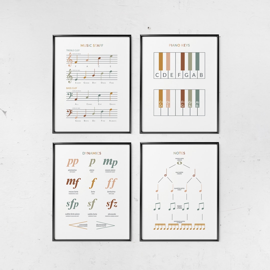 Music Theory Posters Set of 4, Piano Keys, Music Note Values, Music ...
