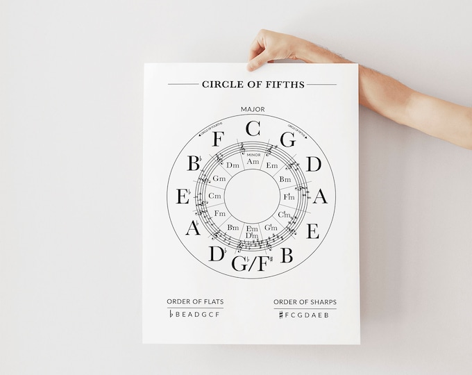 Circle of Fifths Print, Pink | Music Theory Poster 2 - Etsy Canada