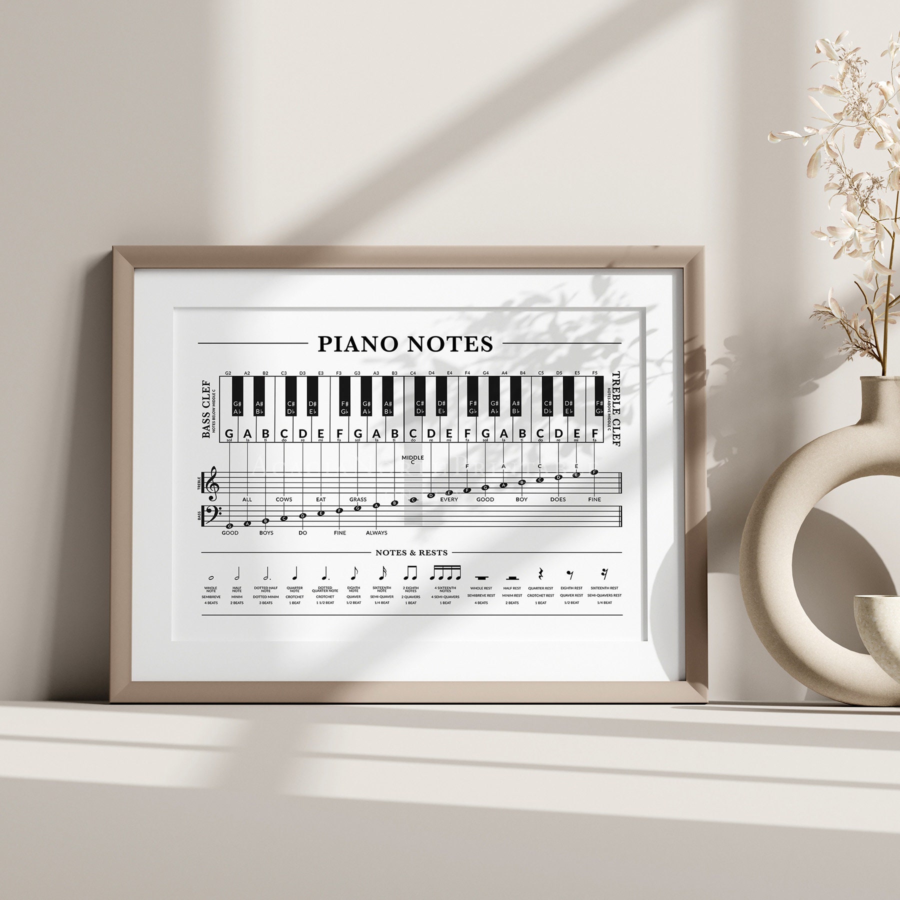 Beginner Piano Notes Poster: Music Theory Printable, Treble Bass Clef ...