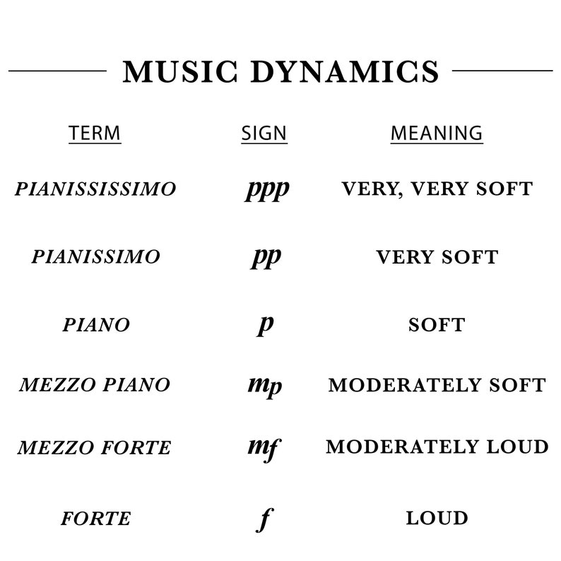 Music Dynamics Poster Music Theory Chart Music Education - Etsy
