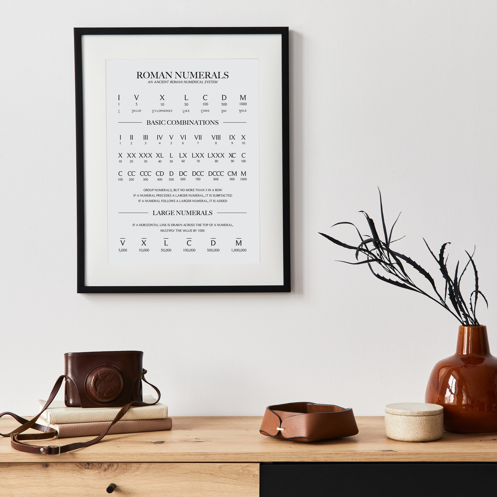 Roman Numerals Reference Chart How to Read Roman Numerals - Etsy UK