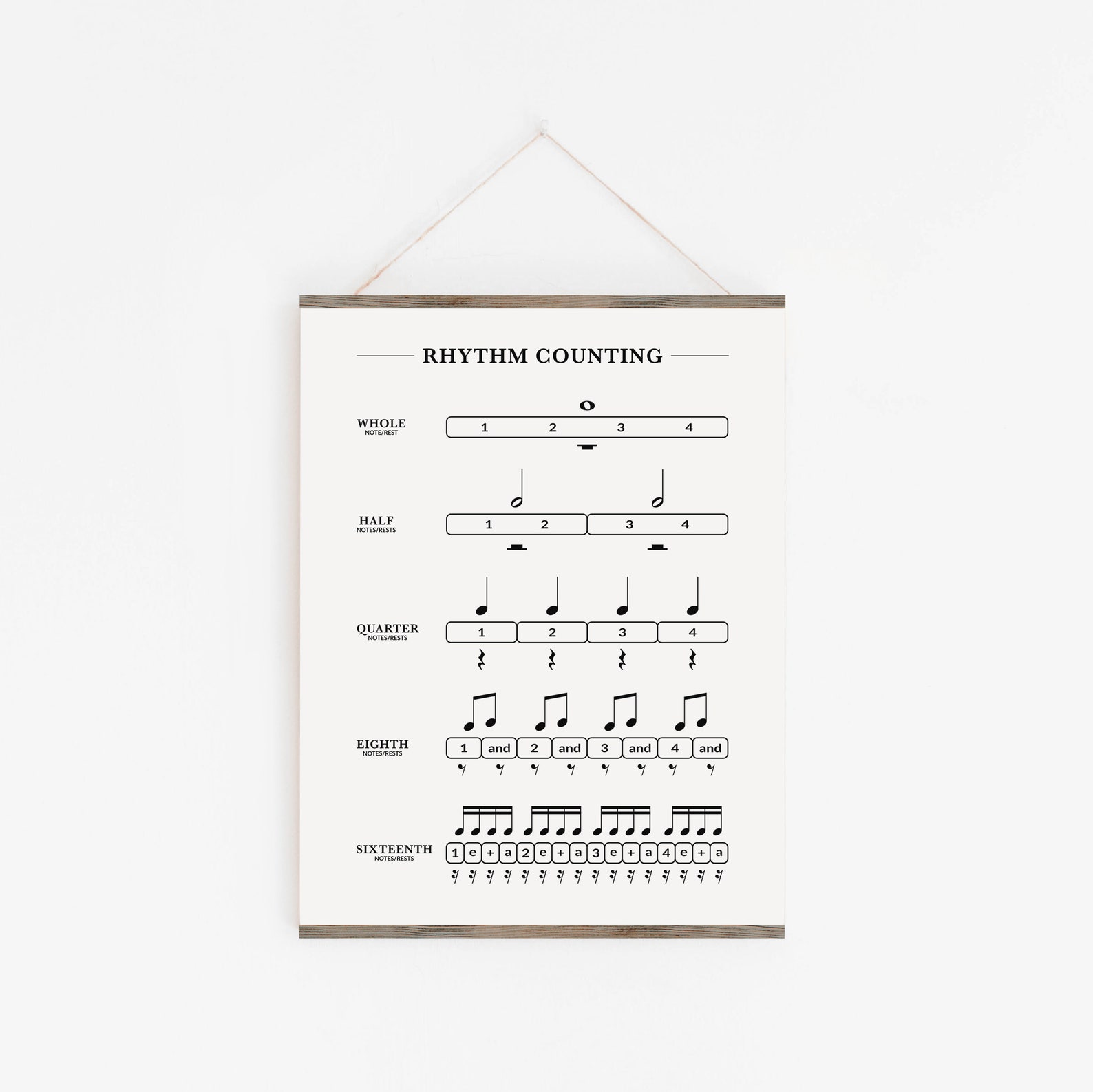 Rhythm Counting Chart Note and Rest Values Rhythm Tree Note - Etsy UK
