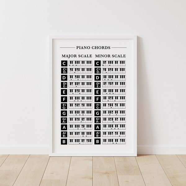 Piano Chords Cheat Sheet - Etsy