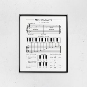 Set of 6 Music Theory Poster Musical Theory Cheat Sheet - Etsy