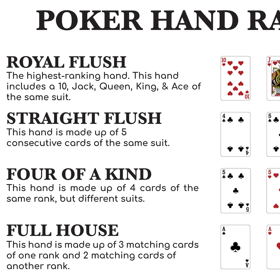 Poker Hand Rankings Poster Poker Cheat Sheet Names and - Etsy