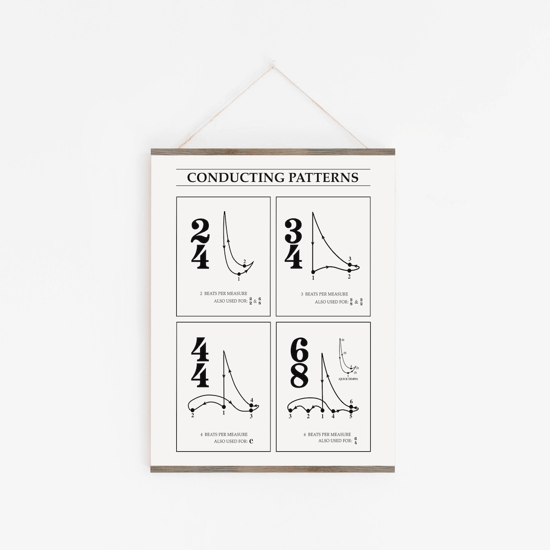 Conducting Patterns Printable, Leading Music Hand Motion Chart, Music ...
