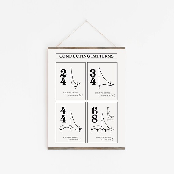 Choral Conducting Patterns