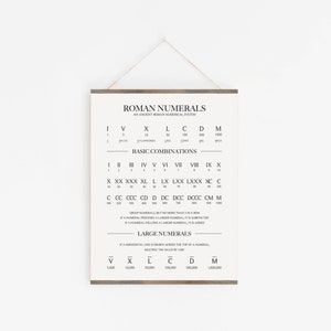 Roman Numerals Reference Chart, How to Read Roman Numerals Cheat Sheet ...