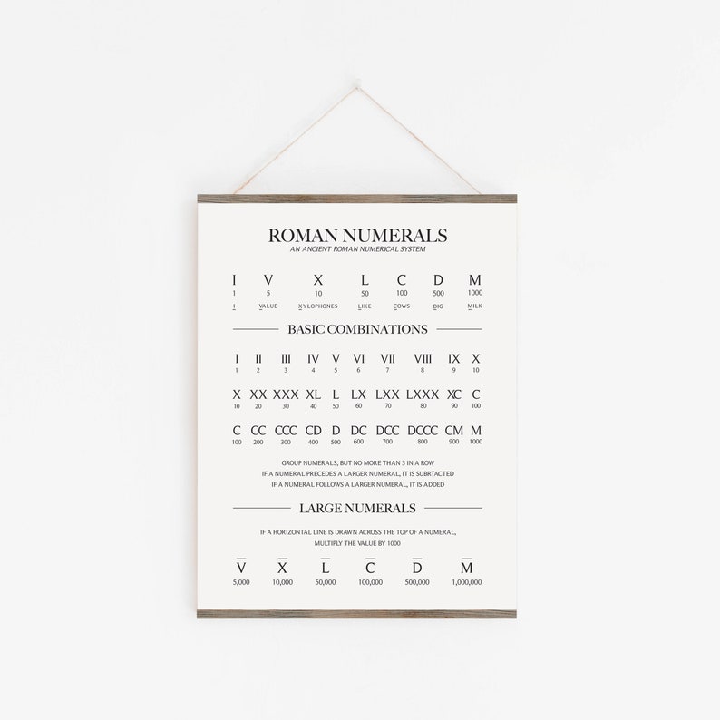 Roman Numerals Reference Chart How to Read Roman Numerals - Etsy