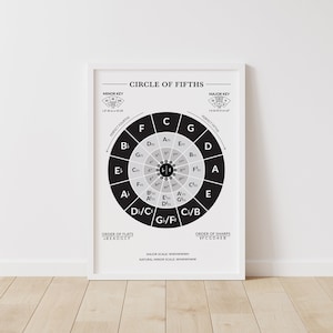 Circle of Fifths Poster, Order of Flats & Sharps, Music Theory ...