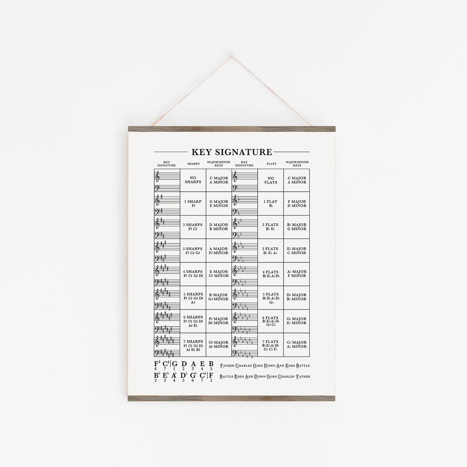 Key Signature Chart: Music Theory Poster (digital Download) - Etsy